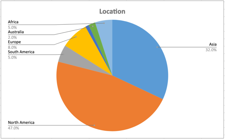 About Anaheim University - Anaheim University