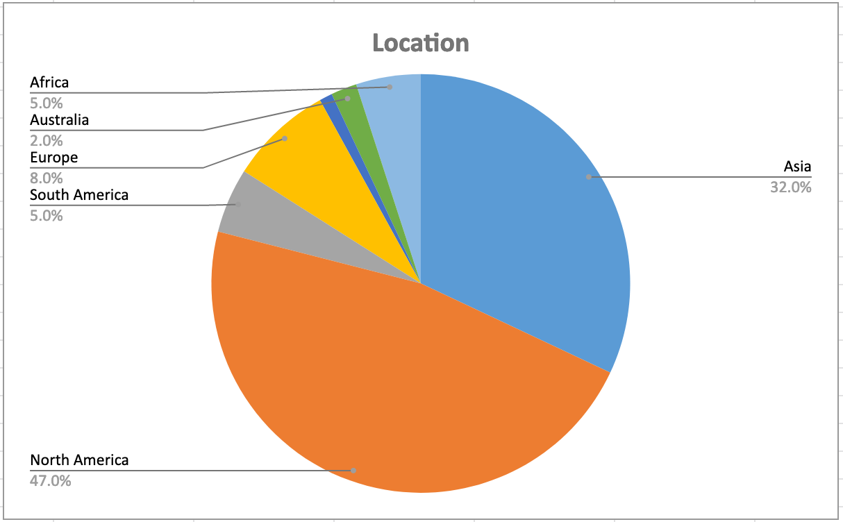 About Anaheim University - Anaheim University